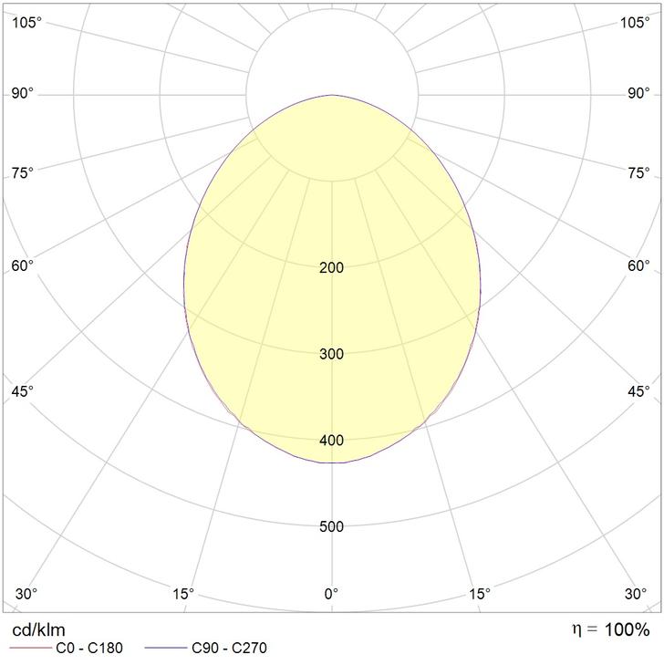 Настенно-потолочный светильник OWP ECO LED 595 IP54/IP54 4000K mat ...